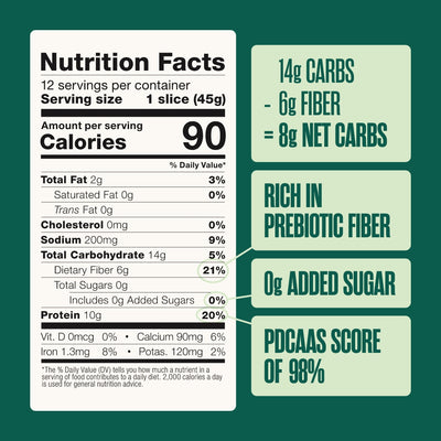 Plant-Based Protein Bread – Low-Carb, High Fiber & Sugar-Free
