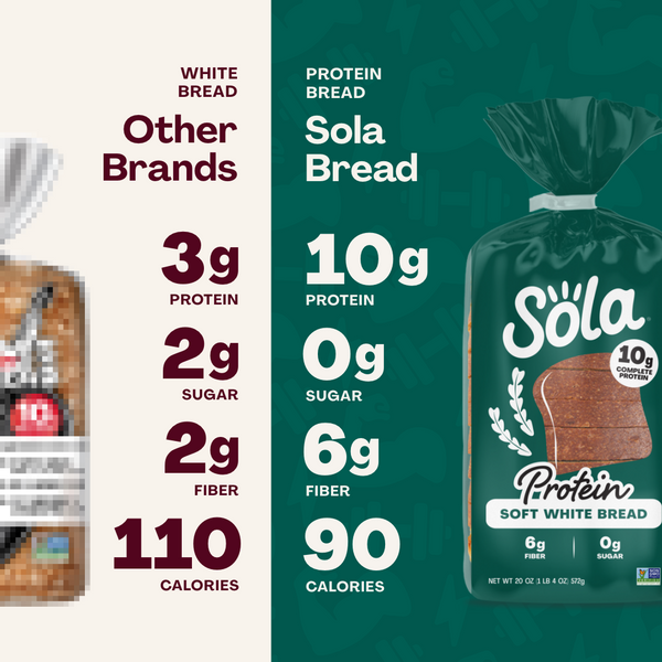 Plant-Based Protein Bread – Low-Carb, High Fiber & Sugar-Free – The Sola Company