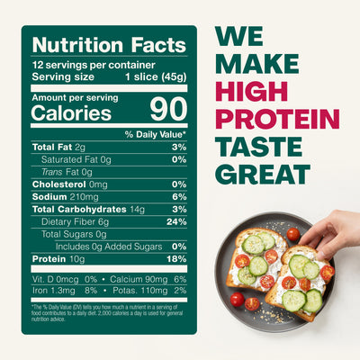 Plant-Based Protein Bread – Low-Carb, High Fiber & Sugar-Free